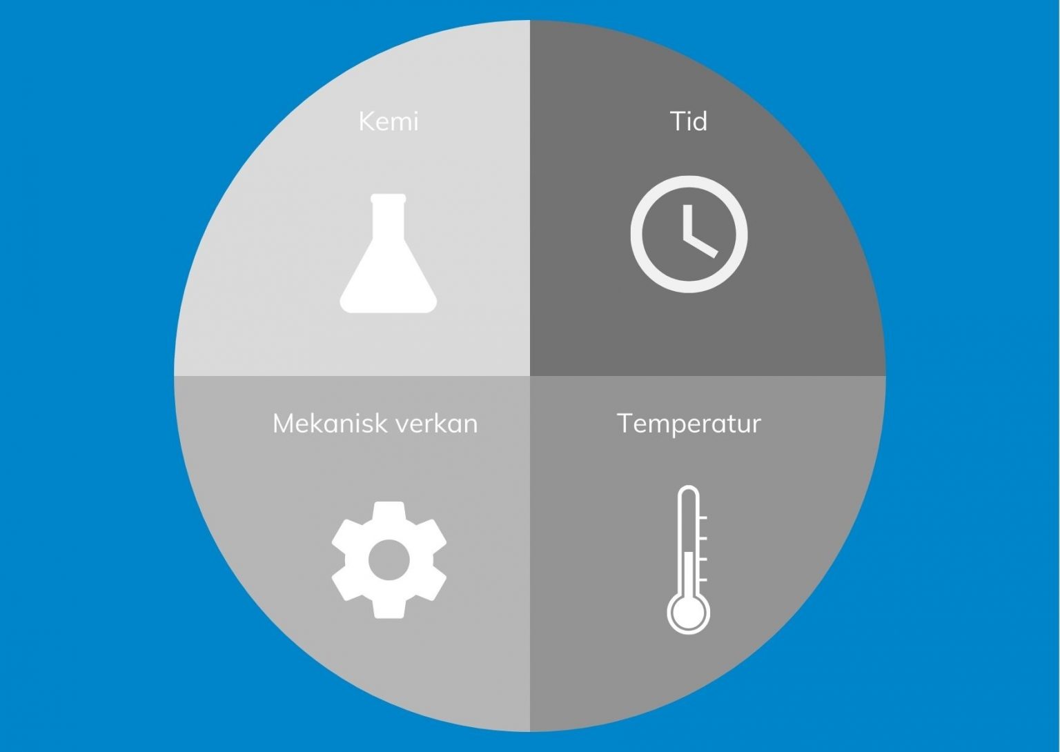 Sinners cirkel - Nordic Cleanware